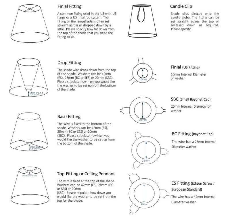 Complete Guide to Lampshade Shapes, Materials & Styles